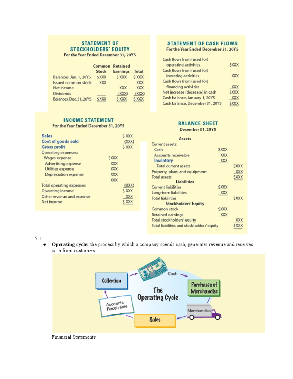 Ch 5 Notes - 5-1: Operating cycle: the process by which a company ...