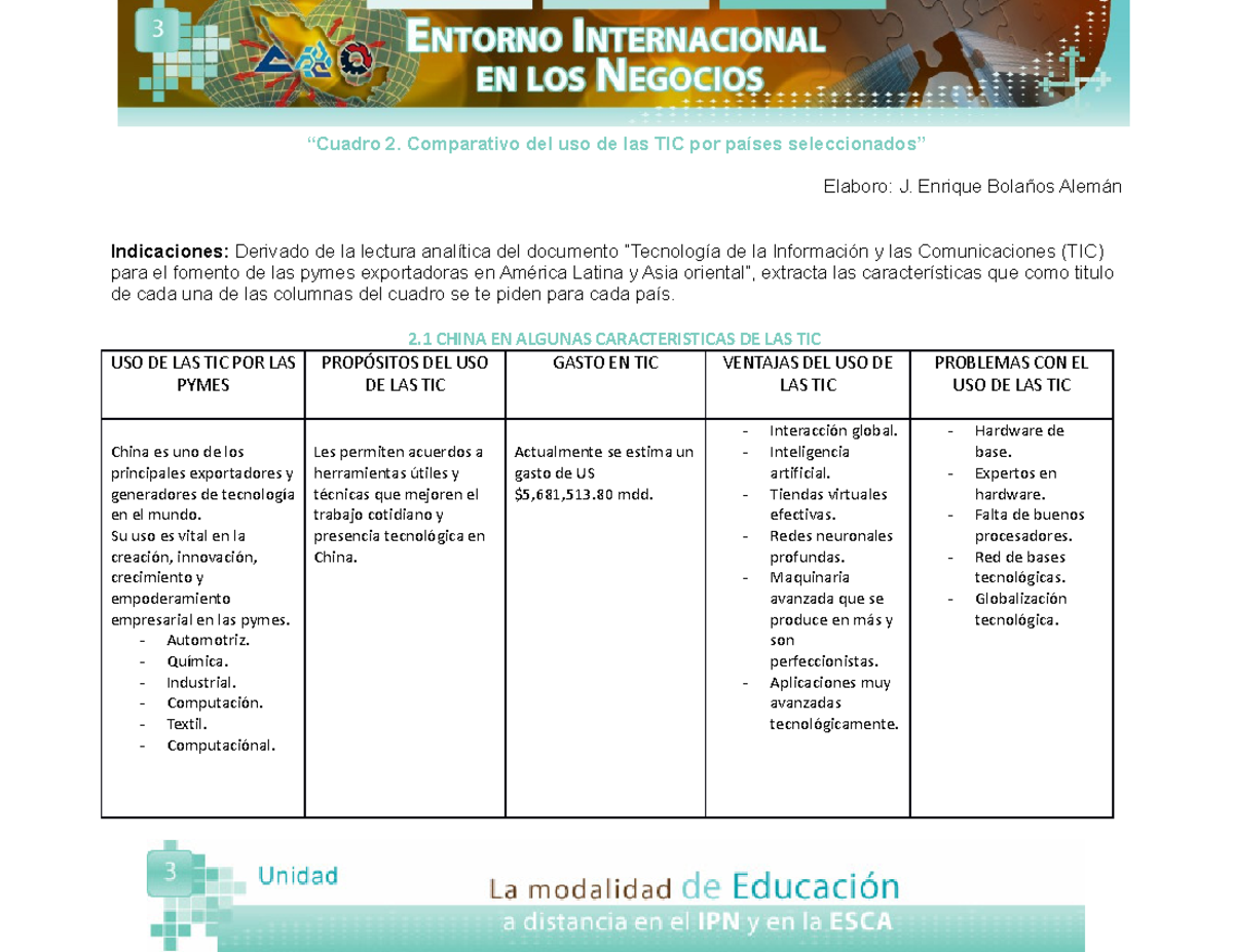Cuadro 2 - “Cuadro 2. Comparativo del uso de las TIC por países seleccionados” Elaboro: J ...