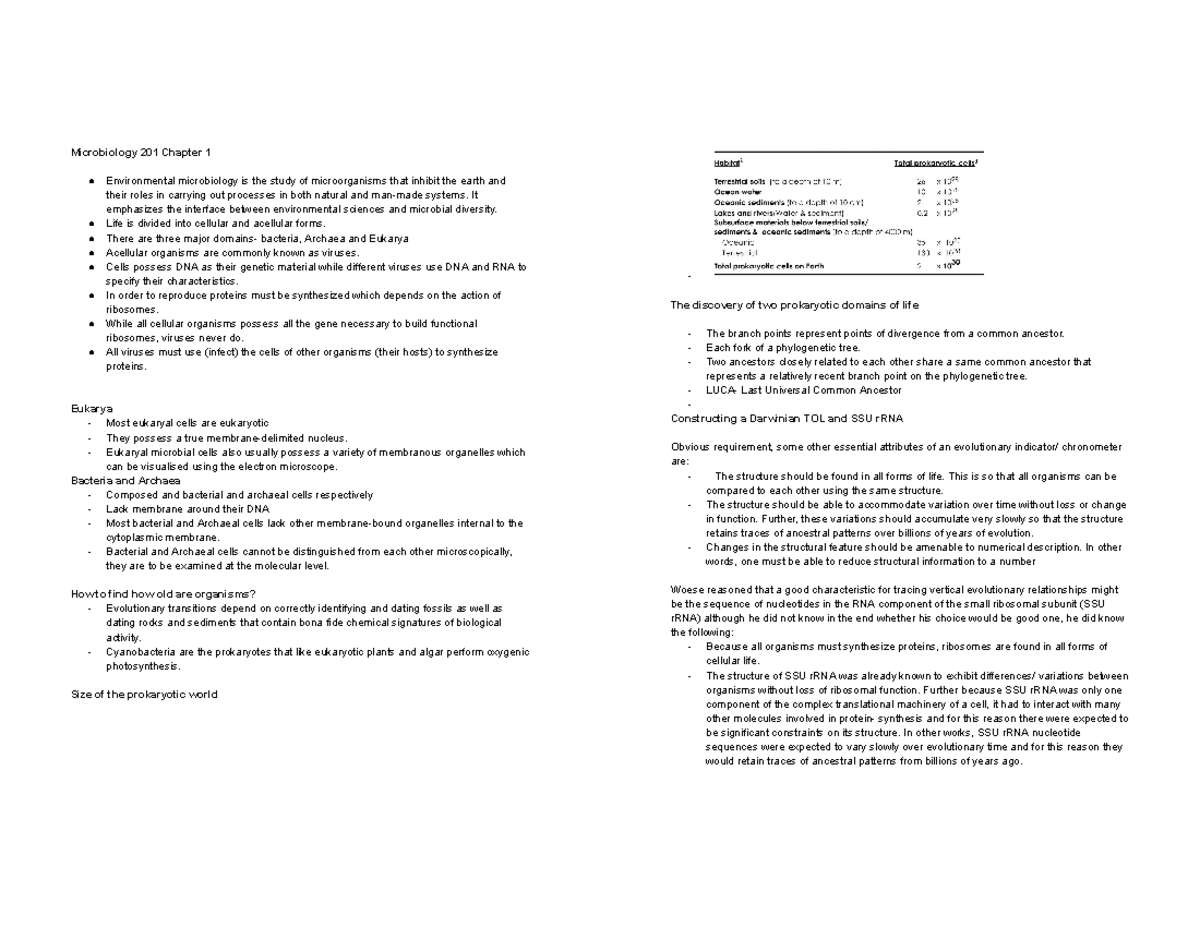 Microbiology 201 Chapter 1 - Google Docs - MICB 201 - UBC - Studocu
