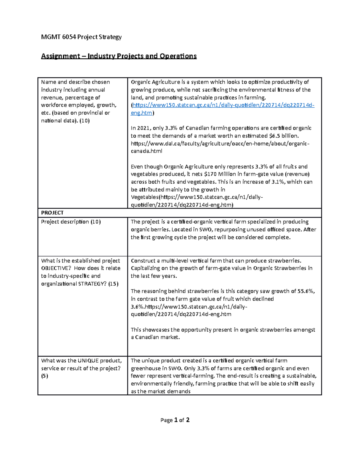 Assignment - Industry Projects and Operations - MGMT 6054 Project ...