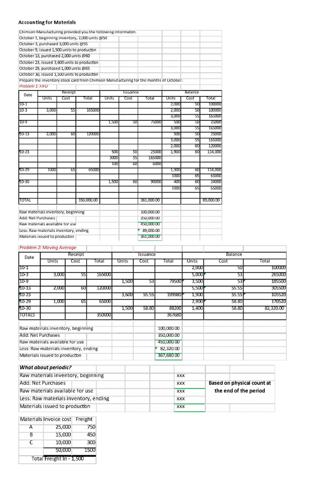 Accounting for Materials - BS Accountancy - StuDocu