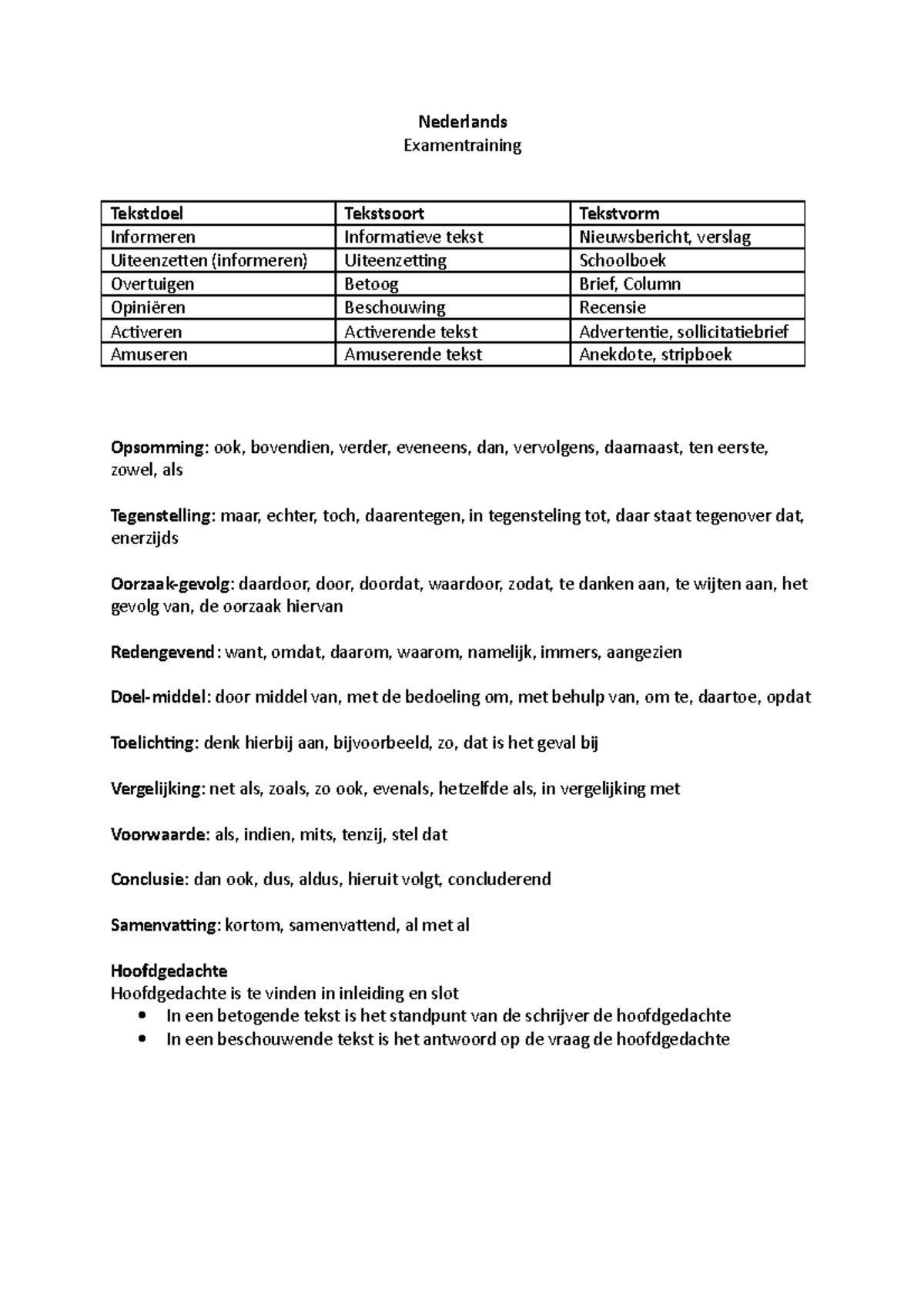 Nederlands - Nederlands Examentraining Tekstdoel Tekstsoort Tekstvorm ...