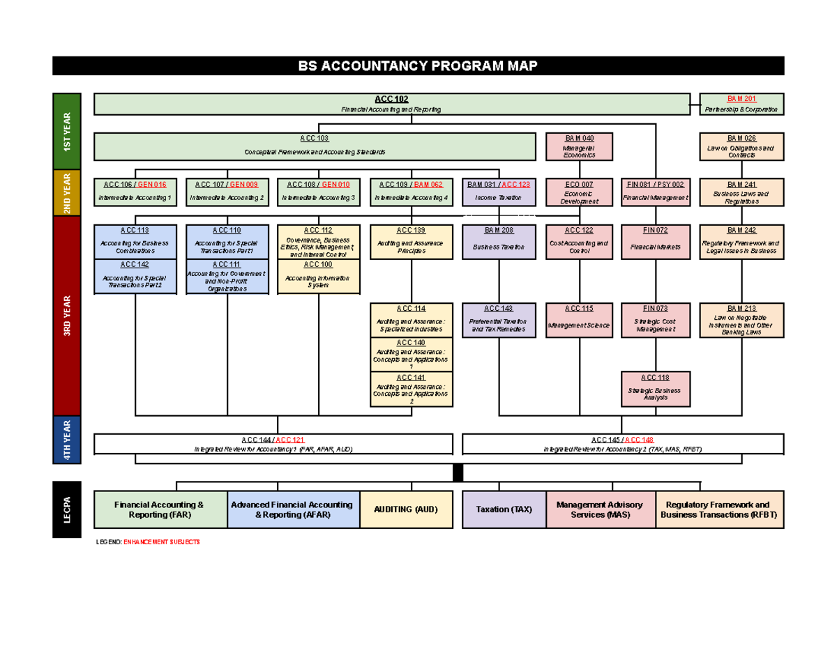 Curriculum Program-Map-BSA-1 - BS ACCOUNTANCY PROGRAM MAP 1ST YEAR ACC ...