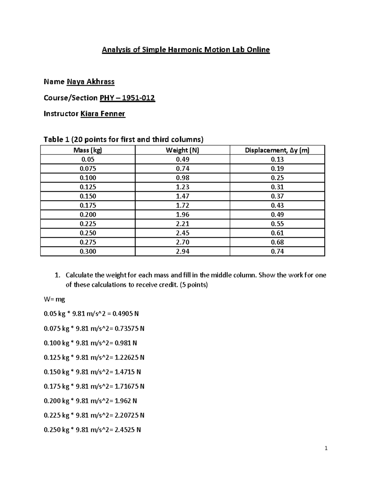 PHY LAB L10- Simple Harmonic Motion - Analysis of Simple Harmonic Motion Lab Online Name Naya ...