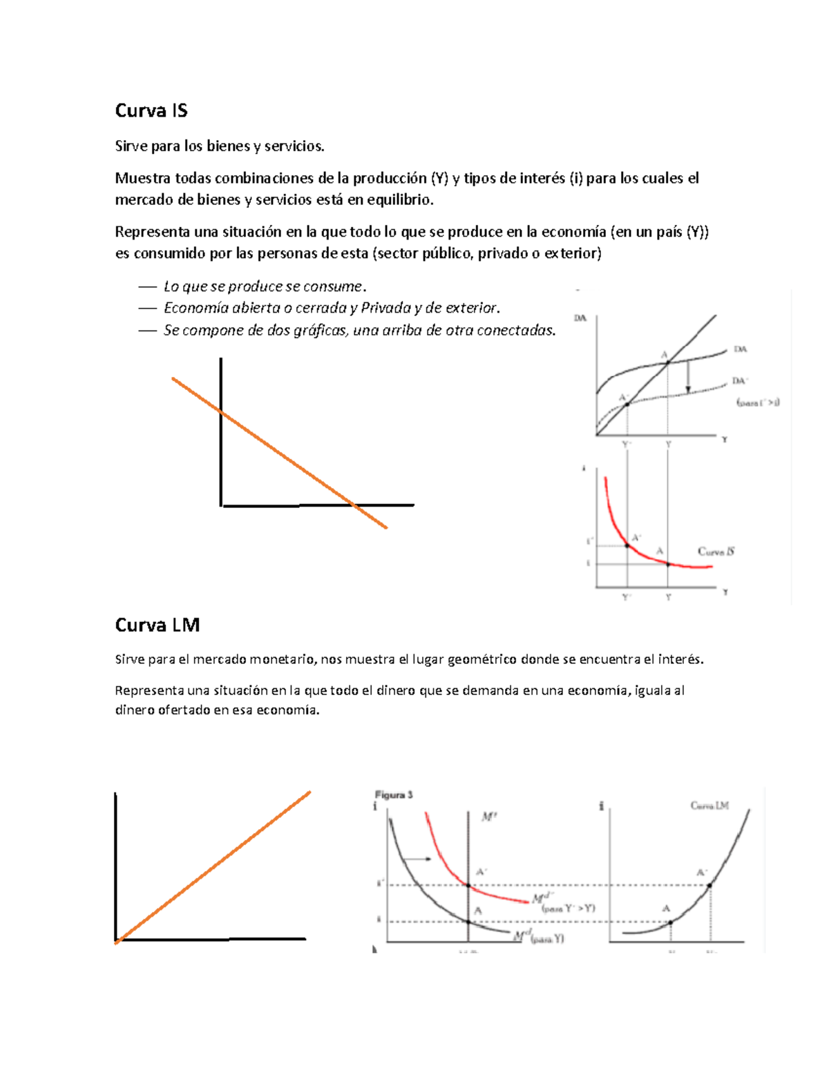 Curva IS-LM - Curva IS Sirve para los bienes y servicios. Muestra todas ...