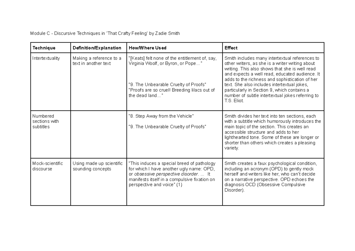 Discursive Techniques in 'That Crafty Feeling' by Zadie Smith - Google ...