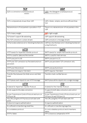 BCS502 Syllabus - COMPUTER NETWORKS Semester V Course Code BCS502 CIE ...