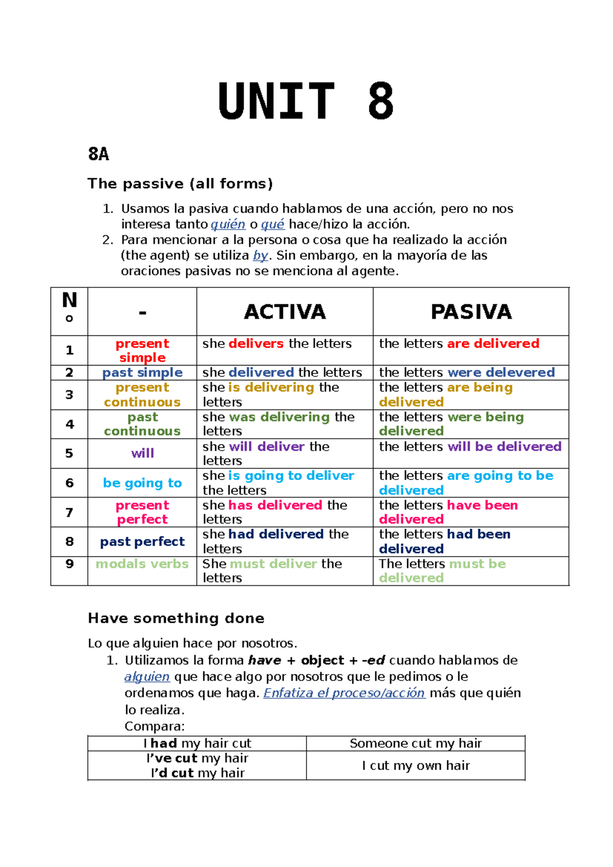 UNIT 8 - tarea d - UNIT 8 8A The passive (all forms) 1. Usamos la pasiva cuando hablamos de una ...