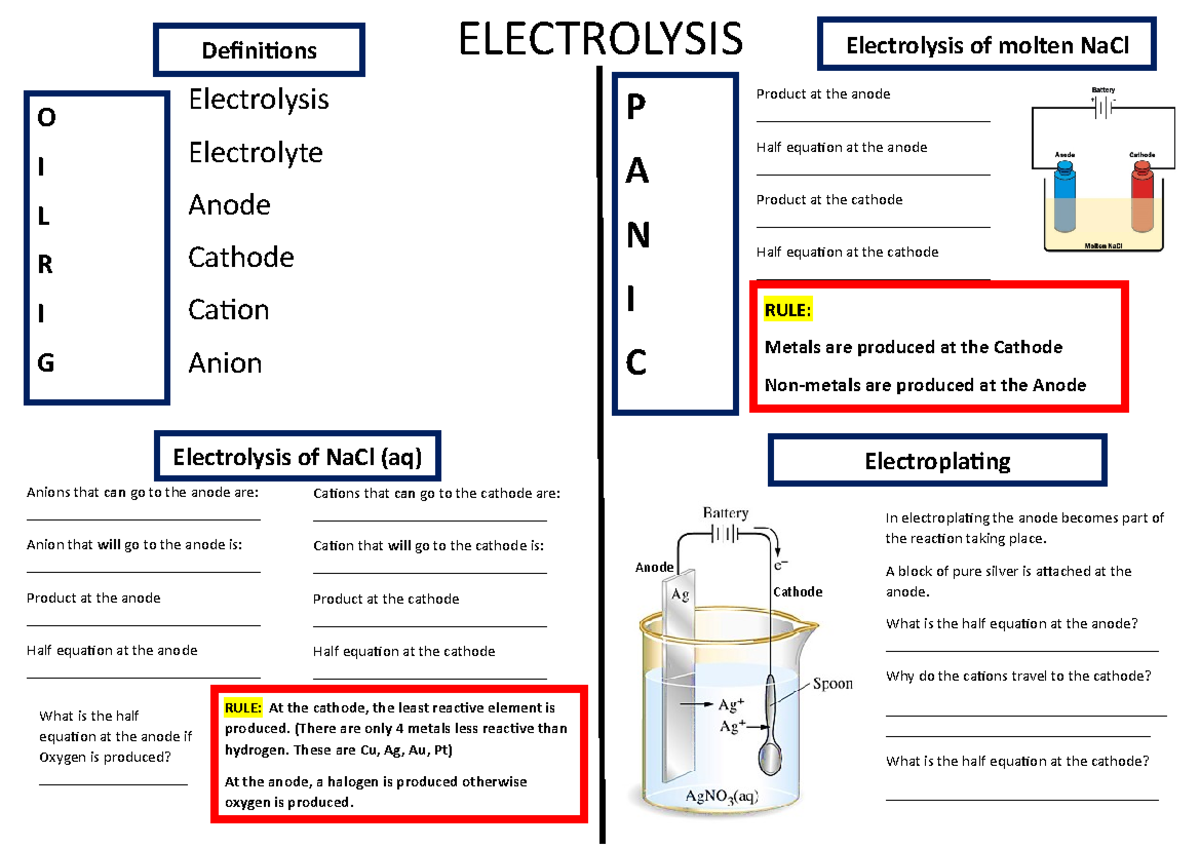 Electrolysis-summary - O I L R I G Electrolysis Electrolyte Anode ...