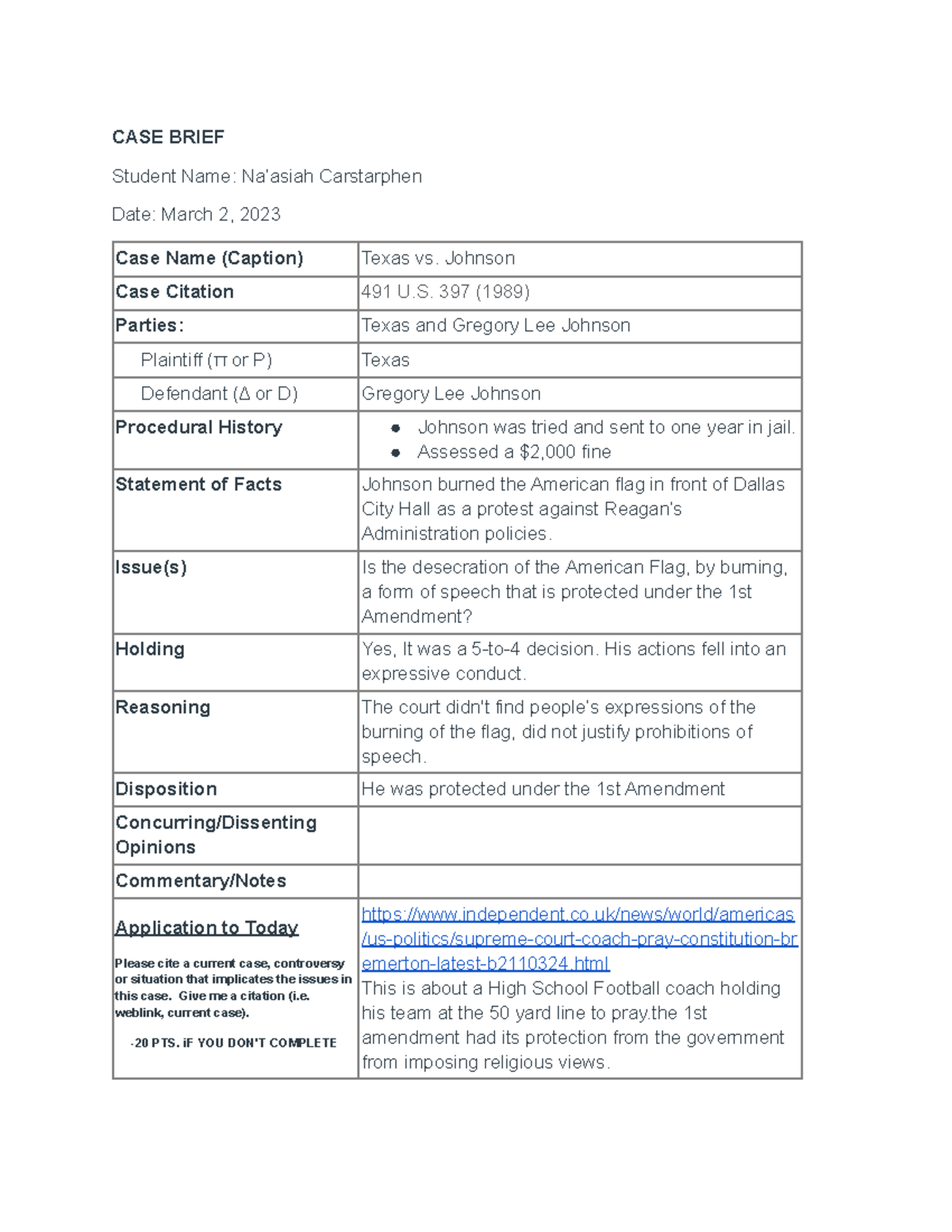 Case Brief #5 - took for my own knowledge - CASE BRIEF Student Name: Na ...