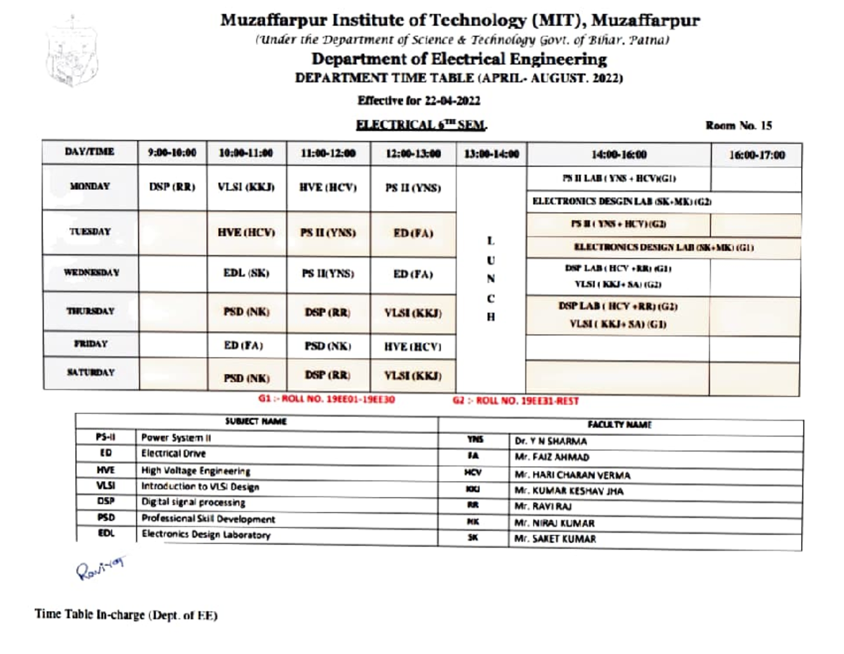 6th sem syllabus - electrical eng. - StuDocu