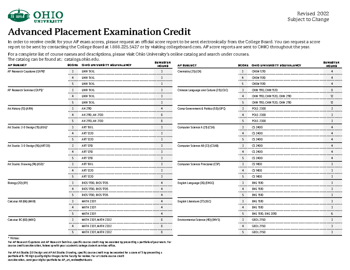 AP-credit - tnx - In order to receive credit for your AP exam scores ...