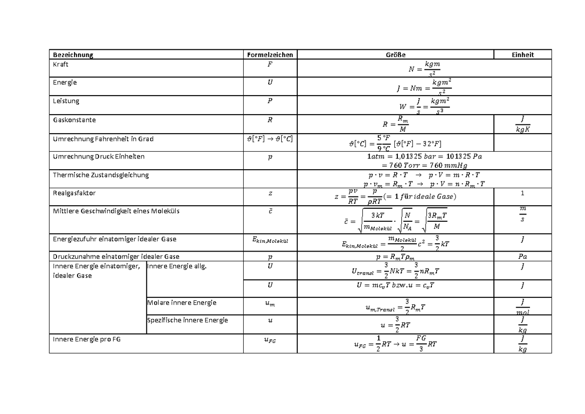 Formeln Thermo - Bezeichnung Formelzeichen Größe Einheit Kraft 𝐹 𝑁 ...