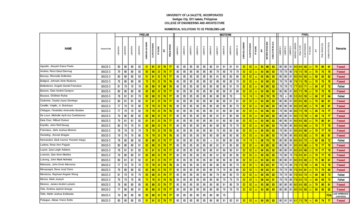 Lab 3c - numerical example - LAB-WORK1 LAB-WORK2 LAB-WORK3 LAB-WORK AVERAGE LAB WORK CLASS ...