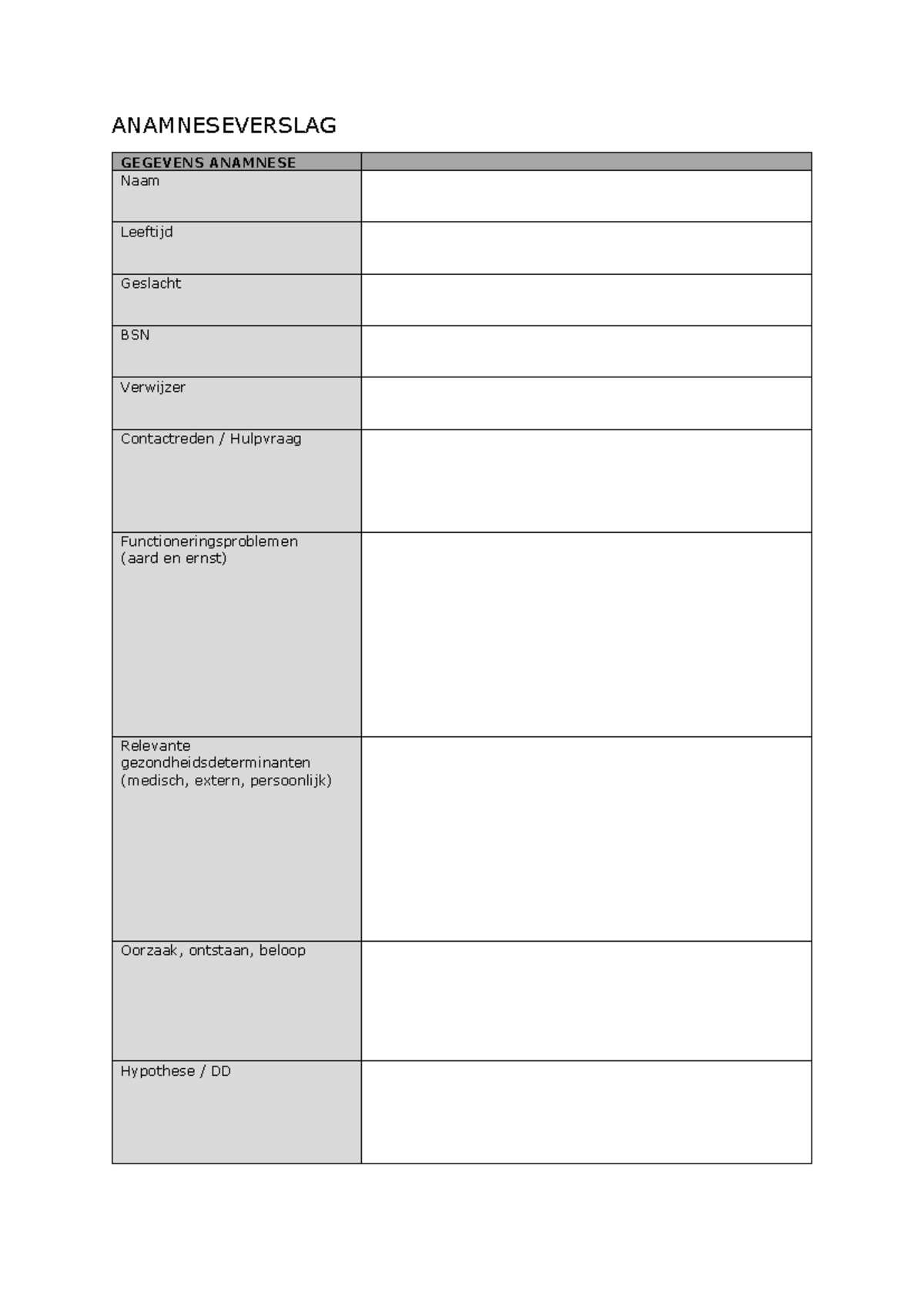Anamneseverslag kort - anamnese verslag oefening - Communicatie ...