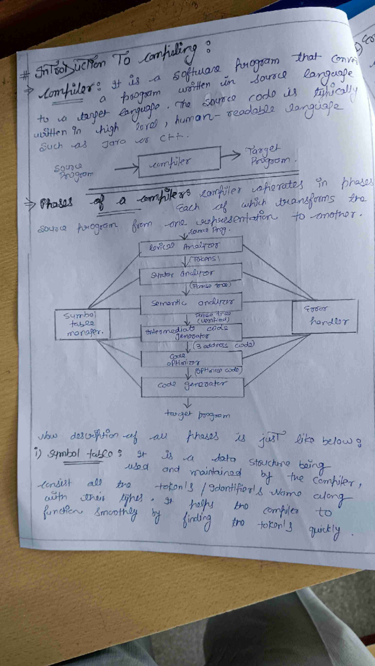 Compiler Assignment Sec-A - Bachelor of Technology - Studocu