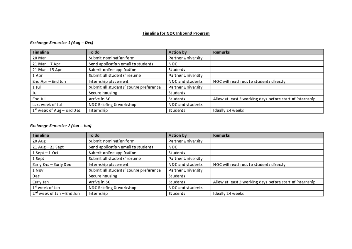 NOC Internship Program Timeline - Timeline for NOC Inbound Program ...