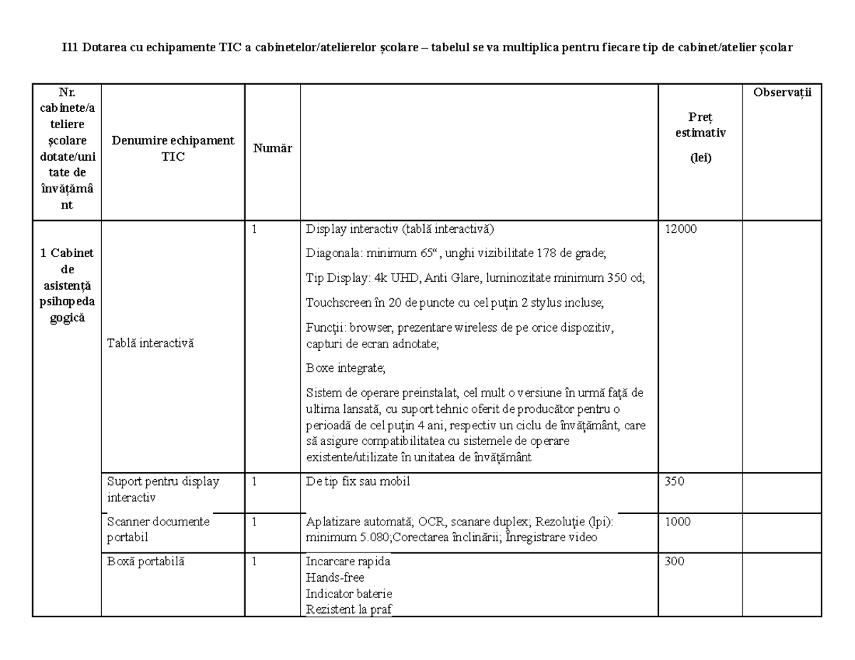 Cabinet consiliere - I11 Dotarea cu echipamente TIC a cabinetelor ...