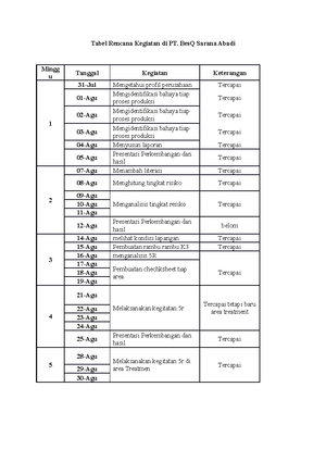 Tutorial dasar pemrograman java menggunakan Netbeans IDE 7 - 1 TugasPraktekmuhammad4 Variabel ...