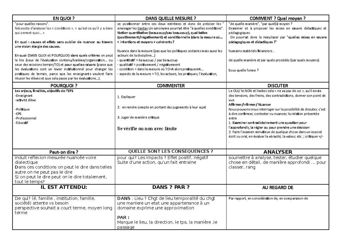 Mots question sujet - Voici des mots interrogatifs avec leurs ...