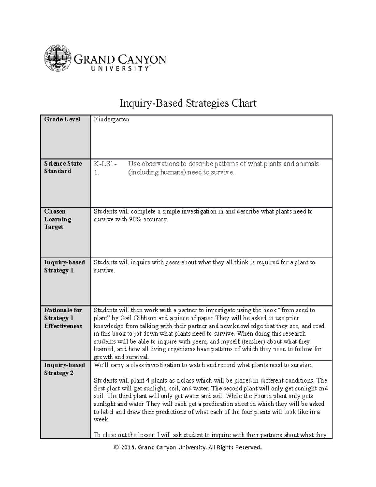 ELM 361 T1 Inquiry Based Strategies Chart - Inquiry-Based Strategies ...