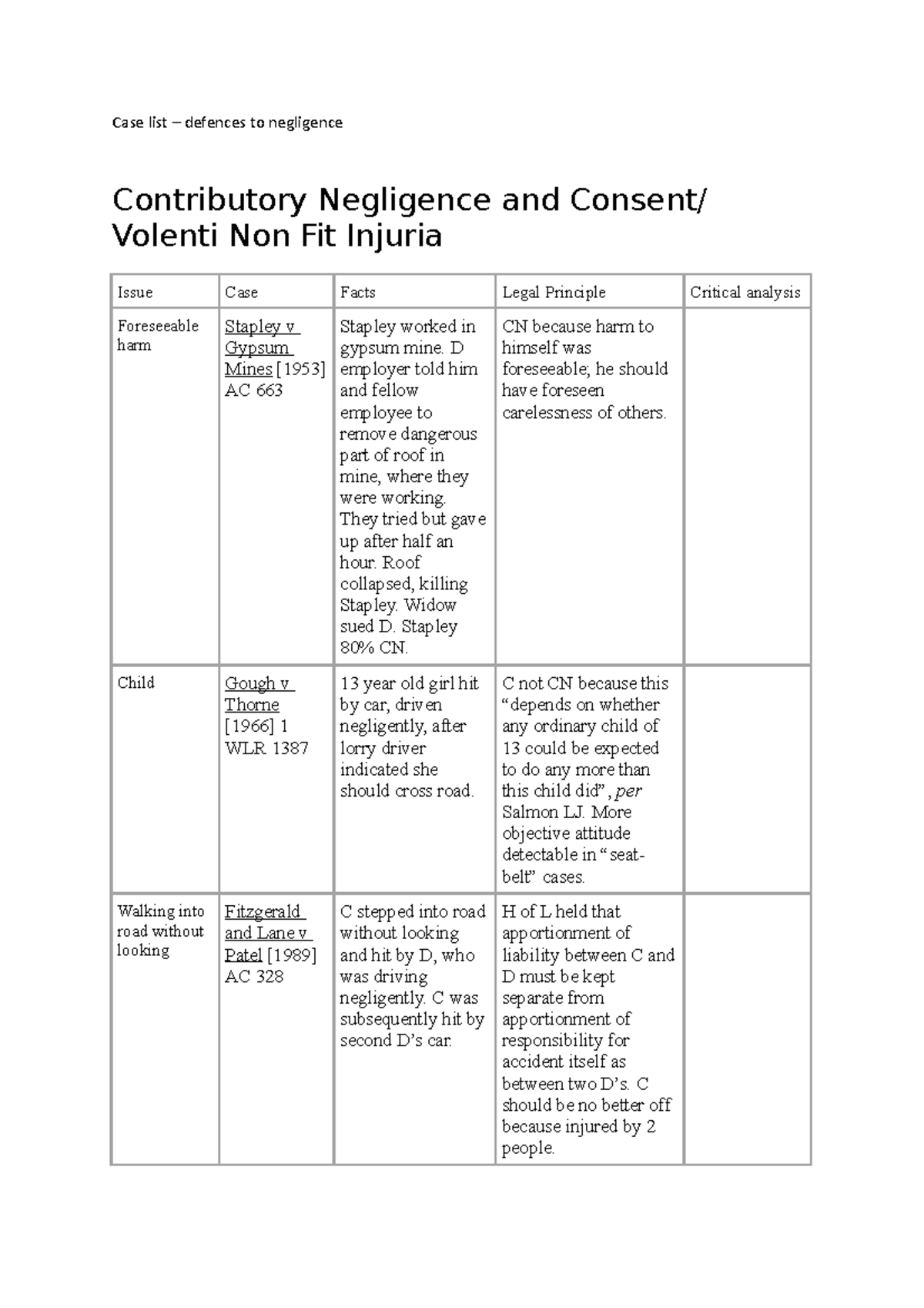 Case list for defences to negligence - Case list – defences to ...