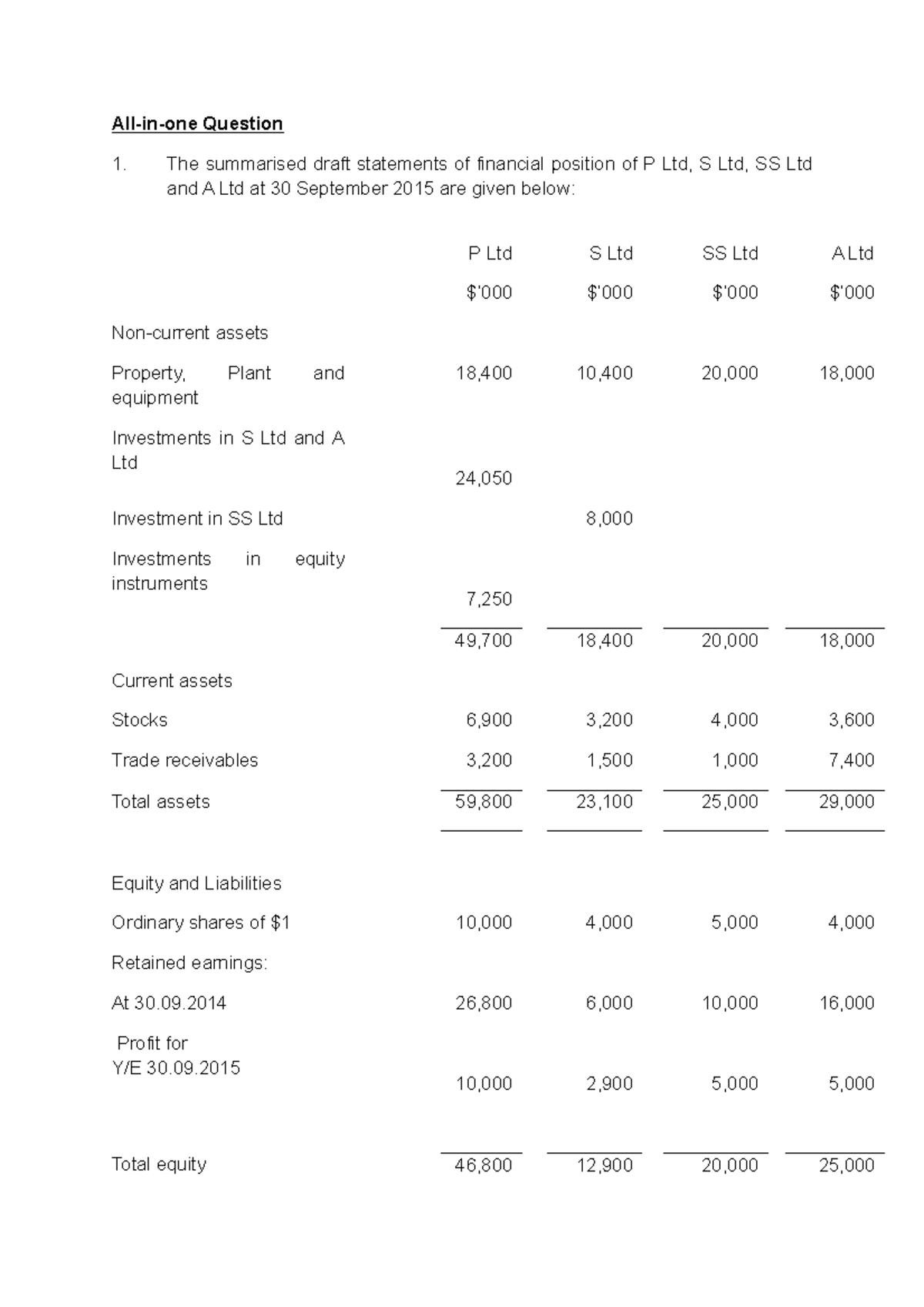 All in one - All-in-one Question The summarised draft statements of ...