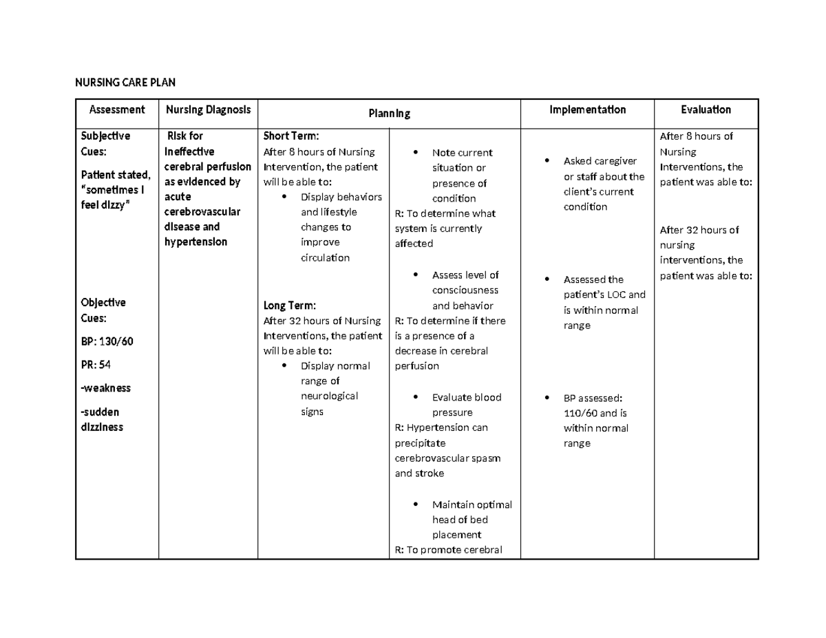 NCP-1 - NURSING CARE PLAN Assessment Nursing Diagnosis Planning ...