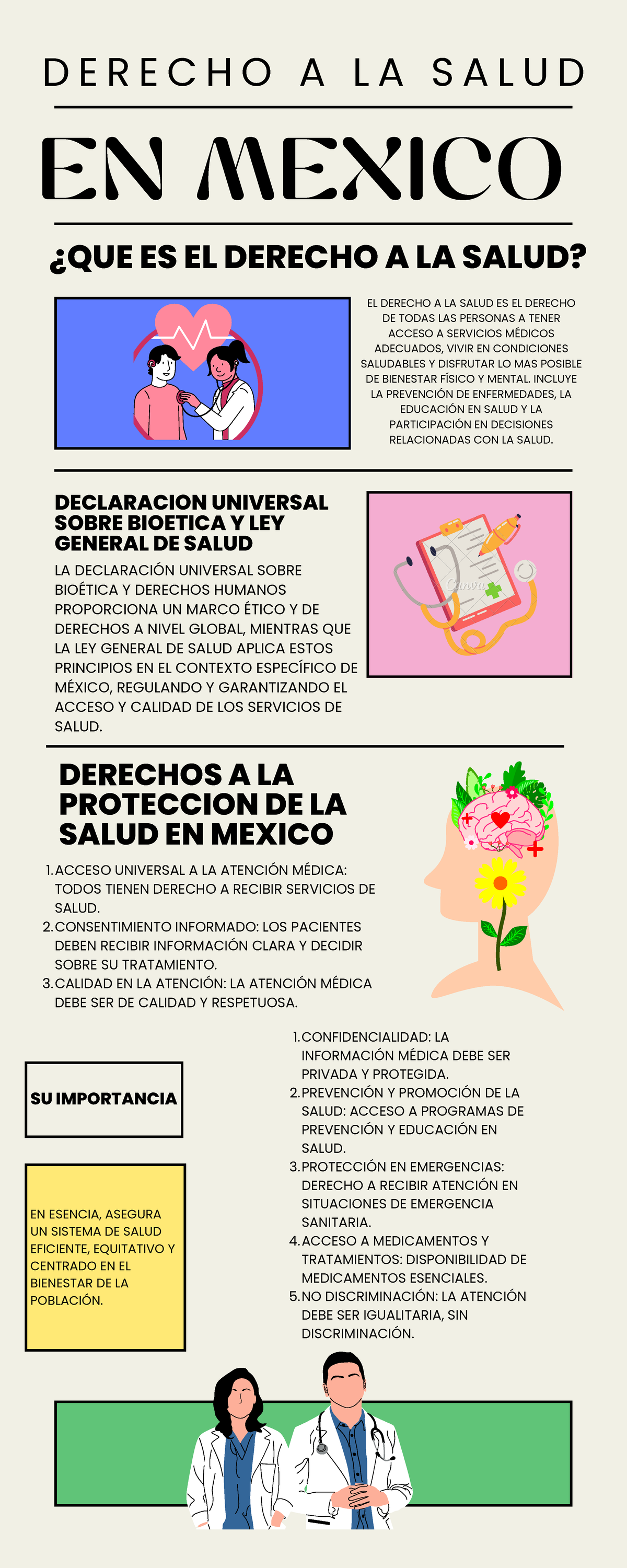 Infografía derecho a la salud, bio 2008 093 - EN MEXICO ####### EN ESENCIA, ASEGURA ####### UN ...