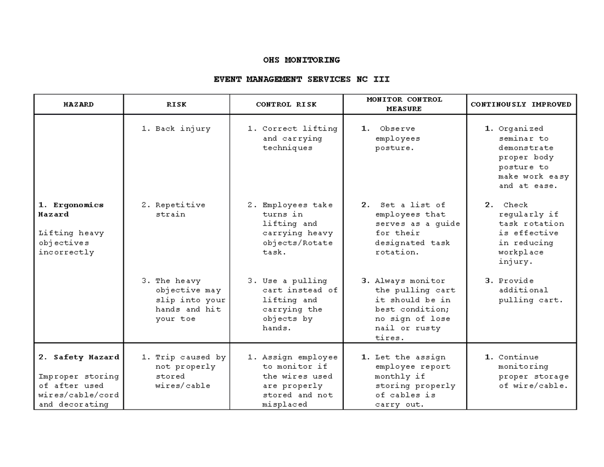 Occupational and Healthy Safety Monitoring - OHS MONITORING EVENT ...