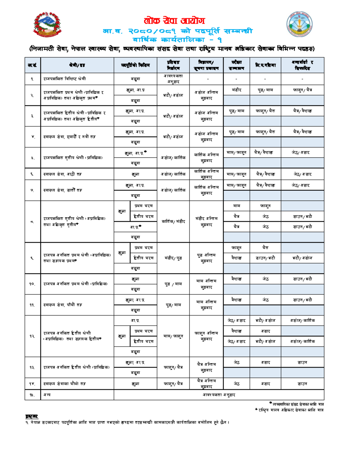 Karyatalika 80-81 - Routine by Lok.sewa - nf]s ;]jf cfof]u cf=j= @))÷ ...