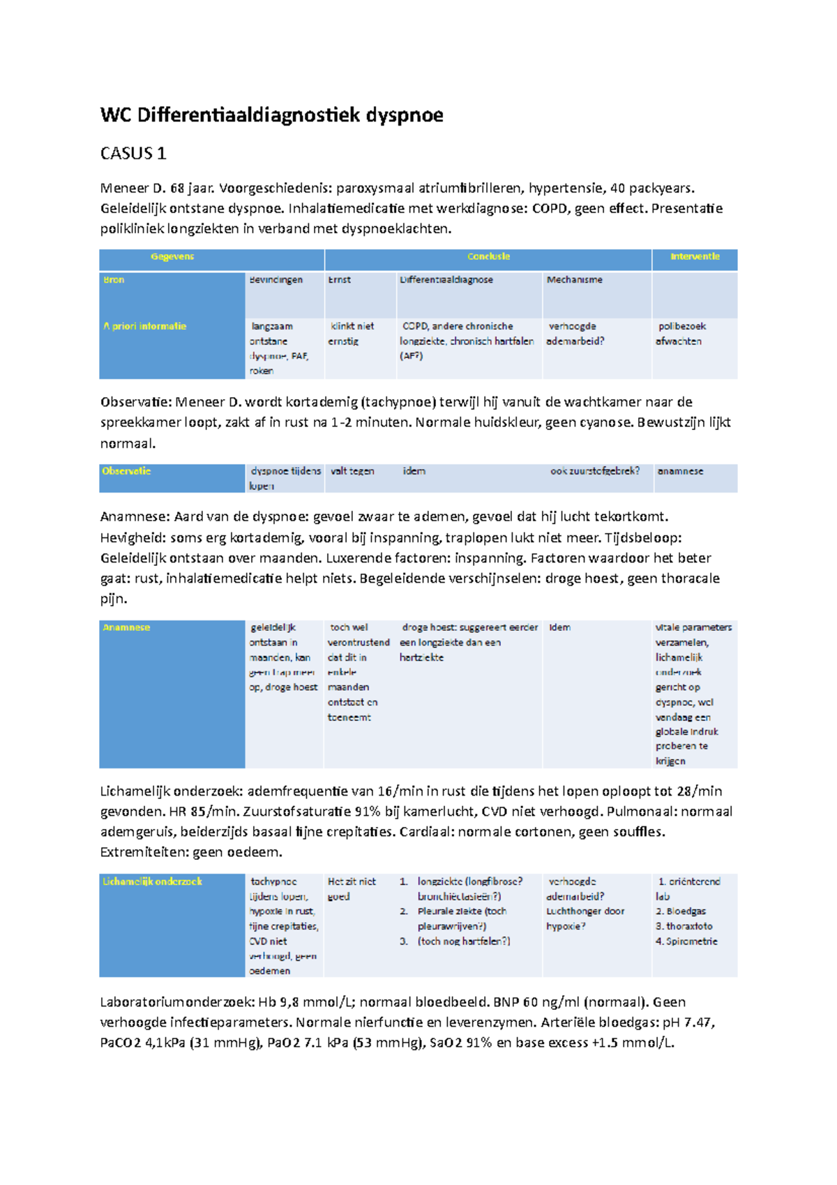 WC Differentiaaldiagnostiek dyspnoe - 68 jaar. Voorgeschiedenis ...