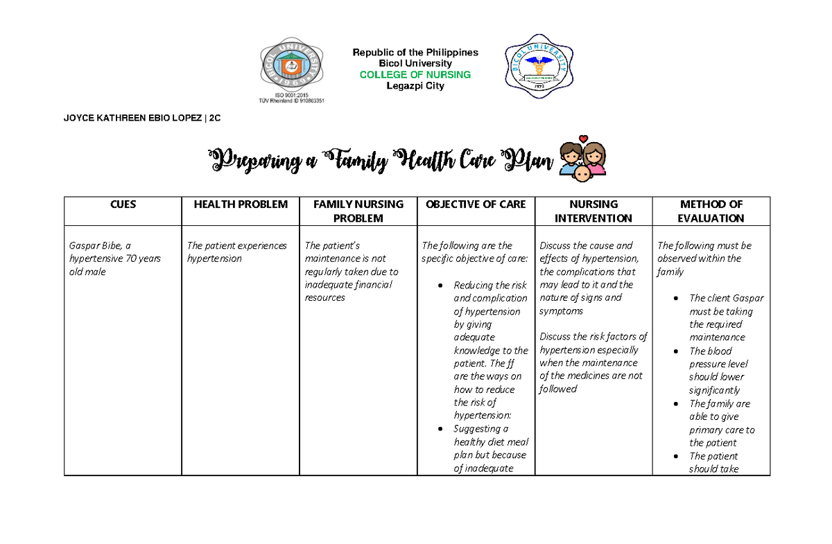 Lopez 2C- Group 10Preparing a Family Health Care Plan - JOYCE KATHREEN ...