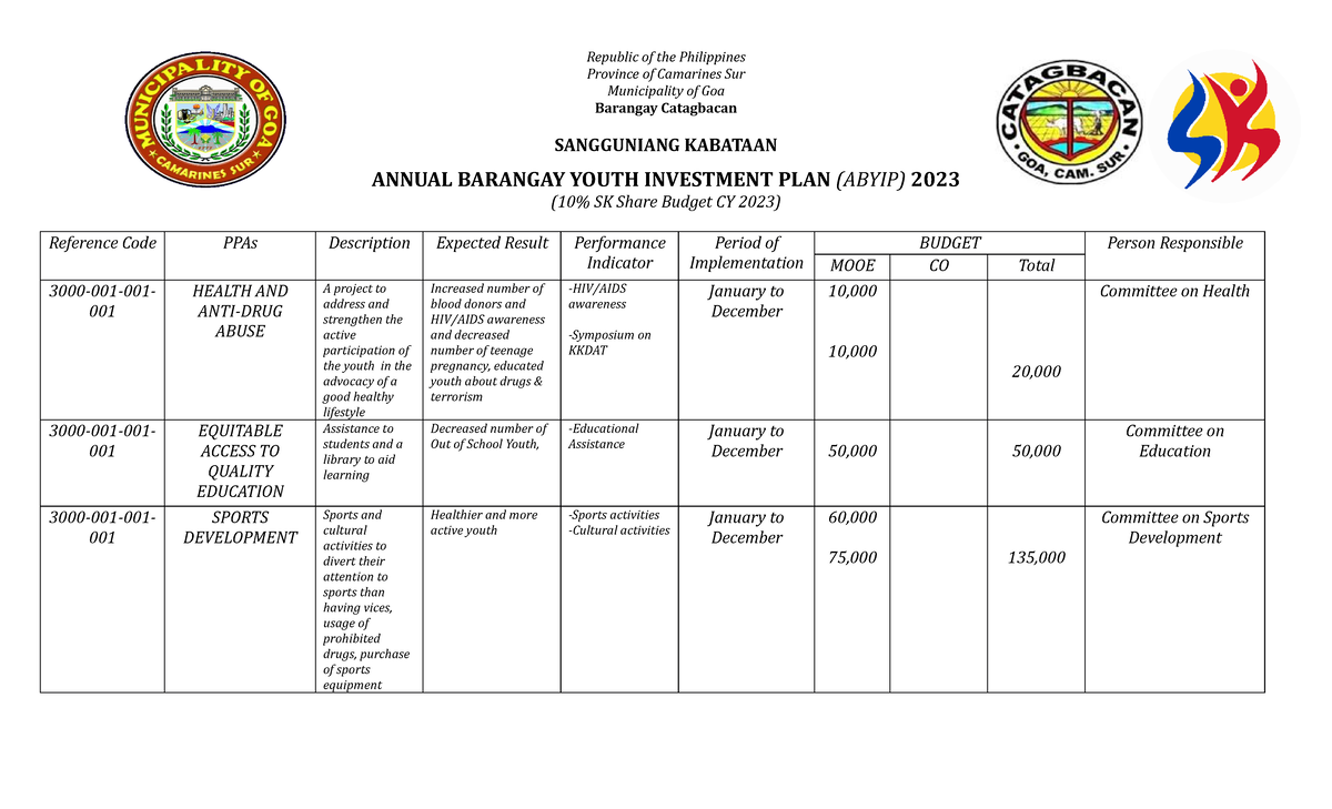 Abyip 2023 - uho - Republic of the Philippines Province of Camarines ...