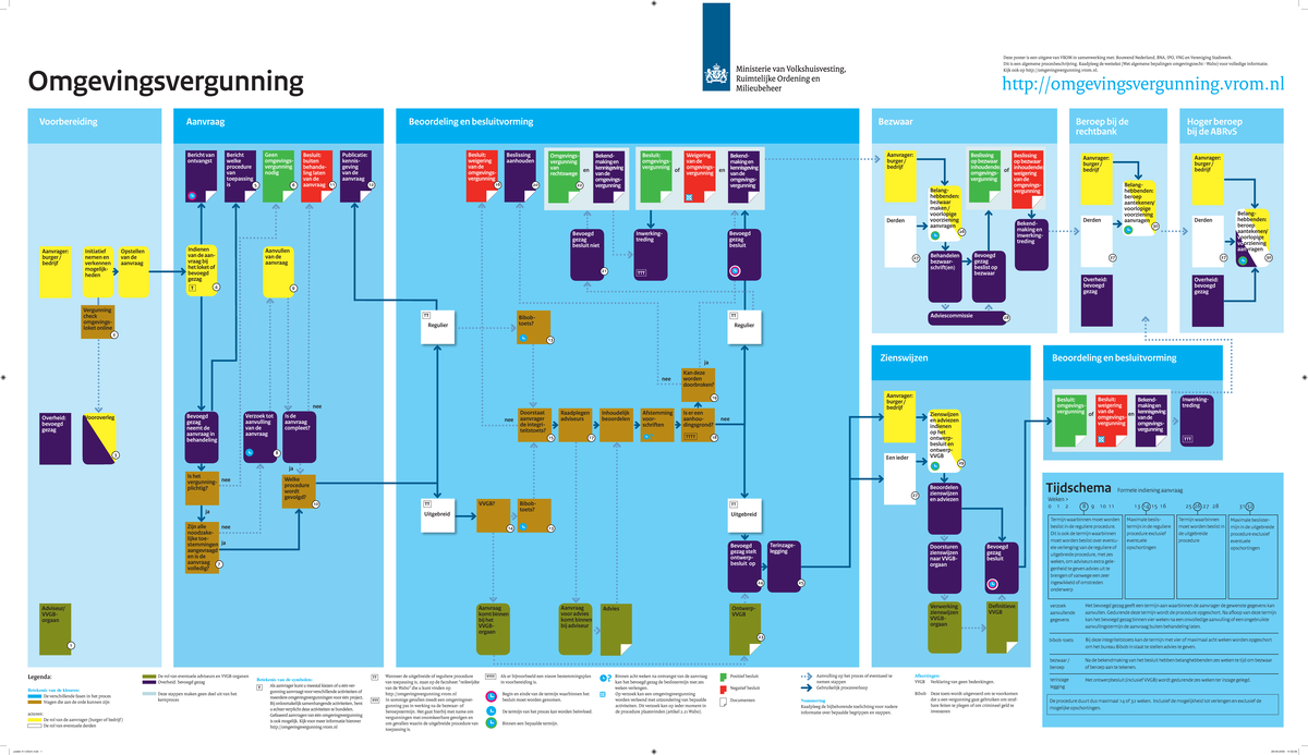 Poster omgevingsvergunning - Omgevingsvergunning h p:omgevingsvergunning.vrom Voorbereiding ...