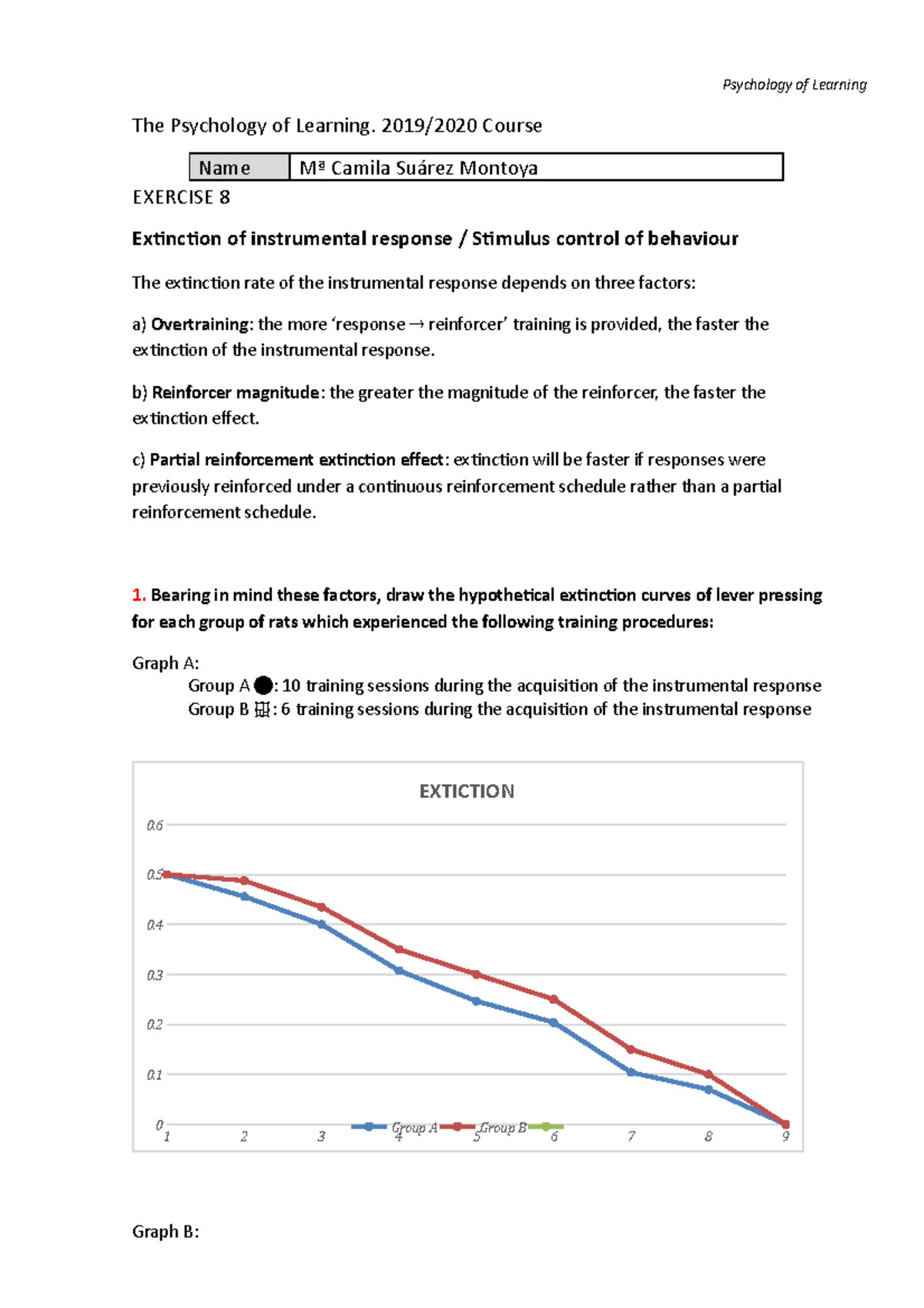Exercise 8 Extinction Stimulus Control Of Behaviour Psychology Of Learning The Psychology Of