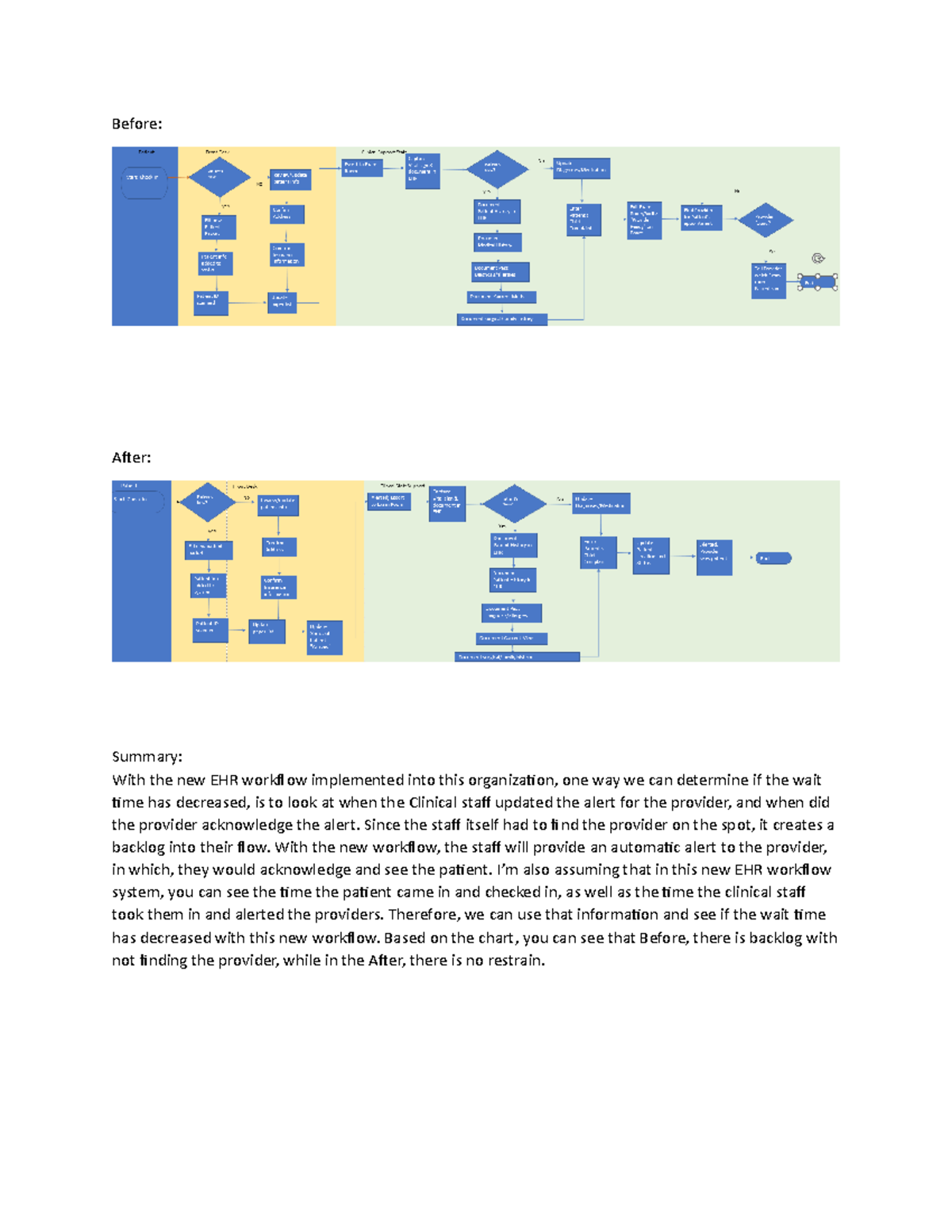 HIM 450 HW 3 Flowchart - HIM 450 - Before: After: Summary: With the new ...