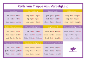 Soorte Sinne - • Stelsin • Vraagsin • Uitroepsin • Bevelsin Dit word ...