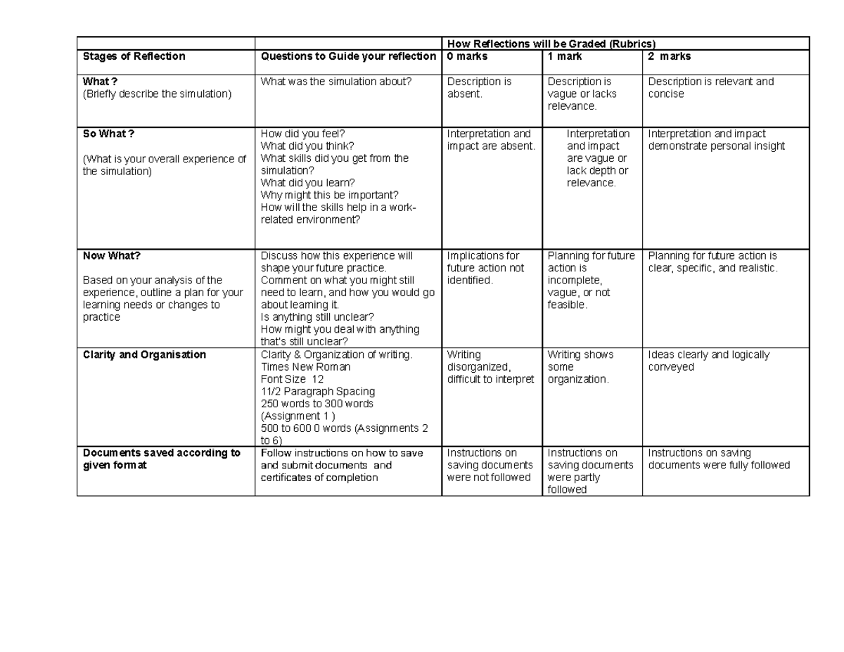 Rubric for Reflections (How Reflections will be Graded)1-1 - How ...