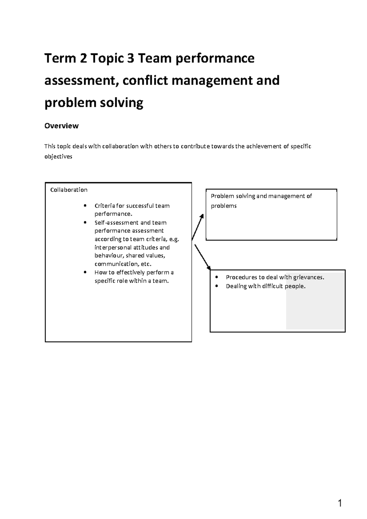Team performance assessment, conflict management and problem solving ...