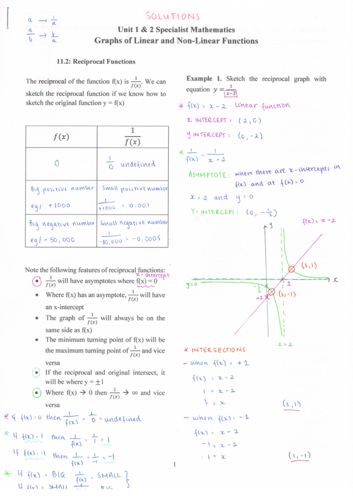 11.2 Reciprocal Functions Booklet SOL - SOLUTIONS a a a t Unit 1 2 ...