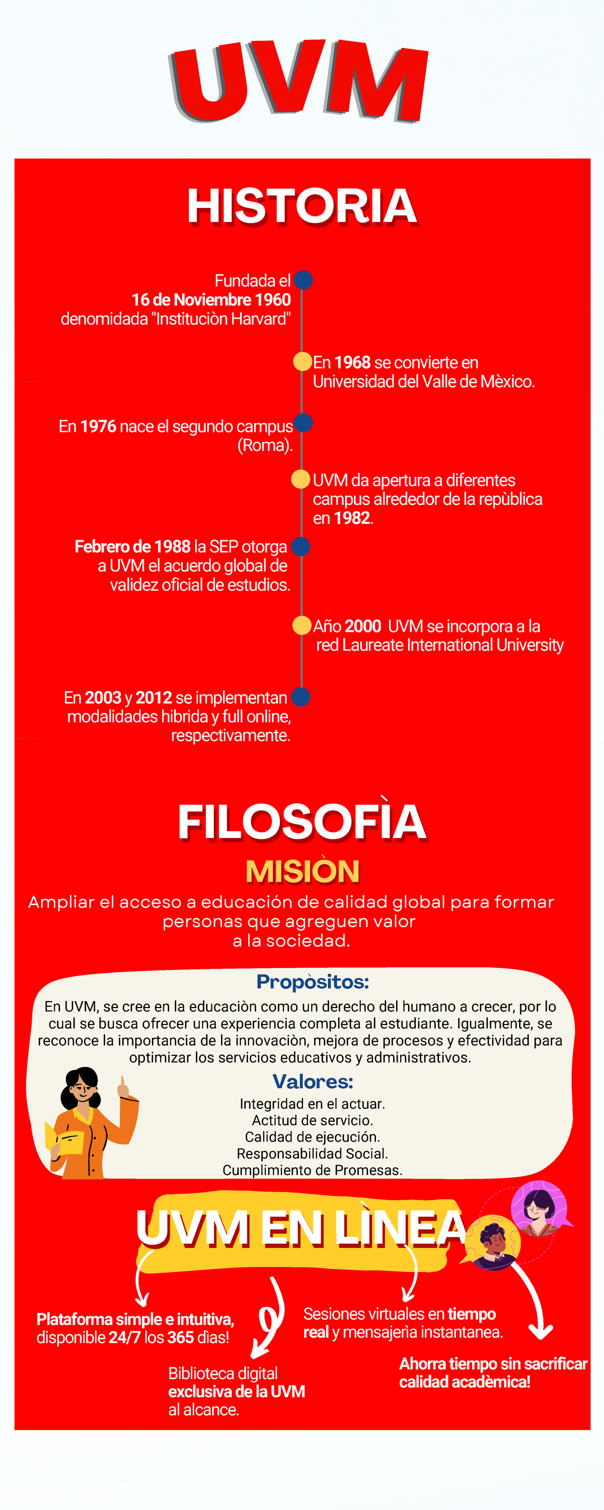 Actividad 2 infografía - UVM EN LÌNEAUVM EN LÌNEA Plataforma simple e intuitiva, disponible 24/7 ...