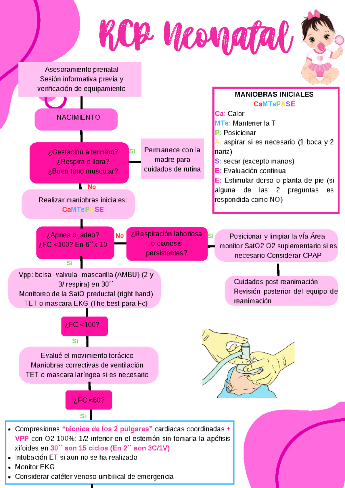 Rcp Neonatal - Algoritmo de la AHA de RCP - ¿Apnea o jadeo? ¿FC