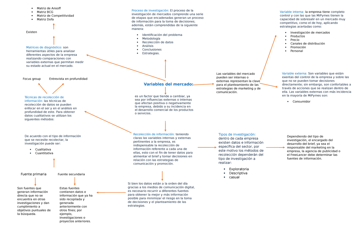 MAPA Conceptual Desarrollo Publicitario - Matriz de Ansof Matriz BCG Matriz de Competitividad ...
