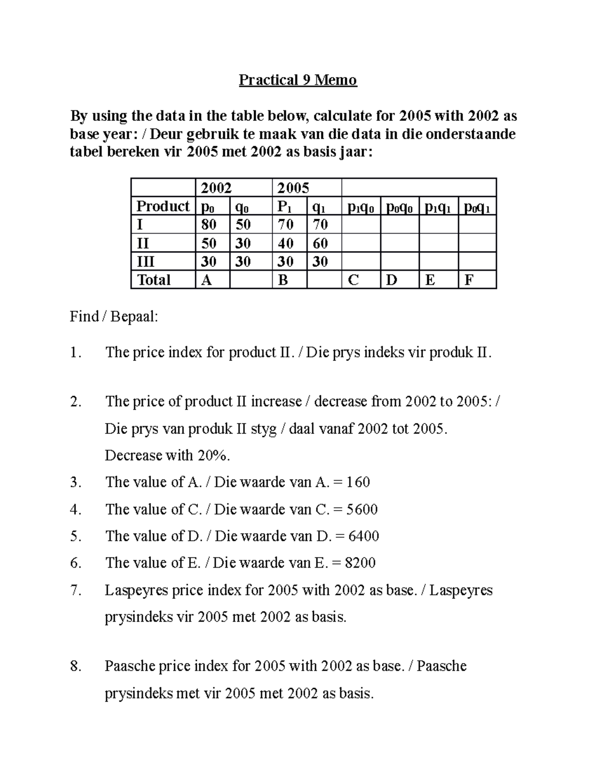 Practical 9 Memo (12) - Practical 9 Memo By using the data in the table below, calculate for ...
