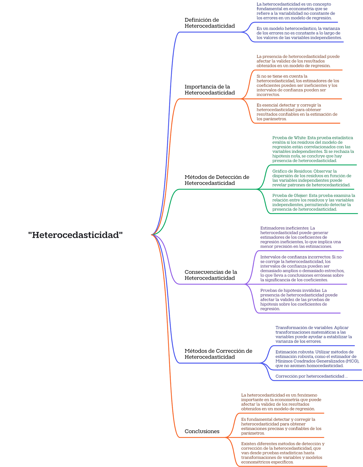 Heterocedasticidad - En un modelo heterocedástico, la varianza de los ...