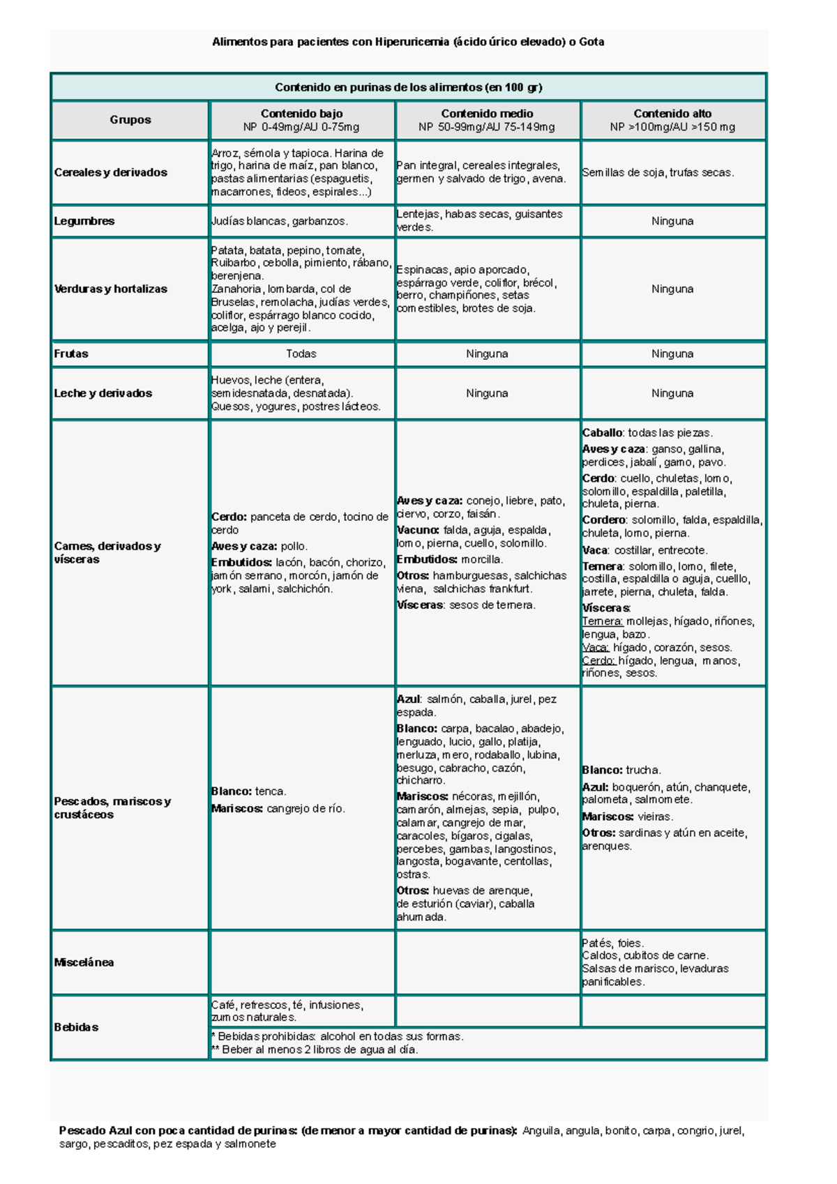 373842005 Alimentos Para Pacientes Con Hiperuricemia Acido Urico ...