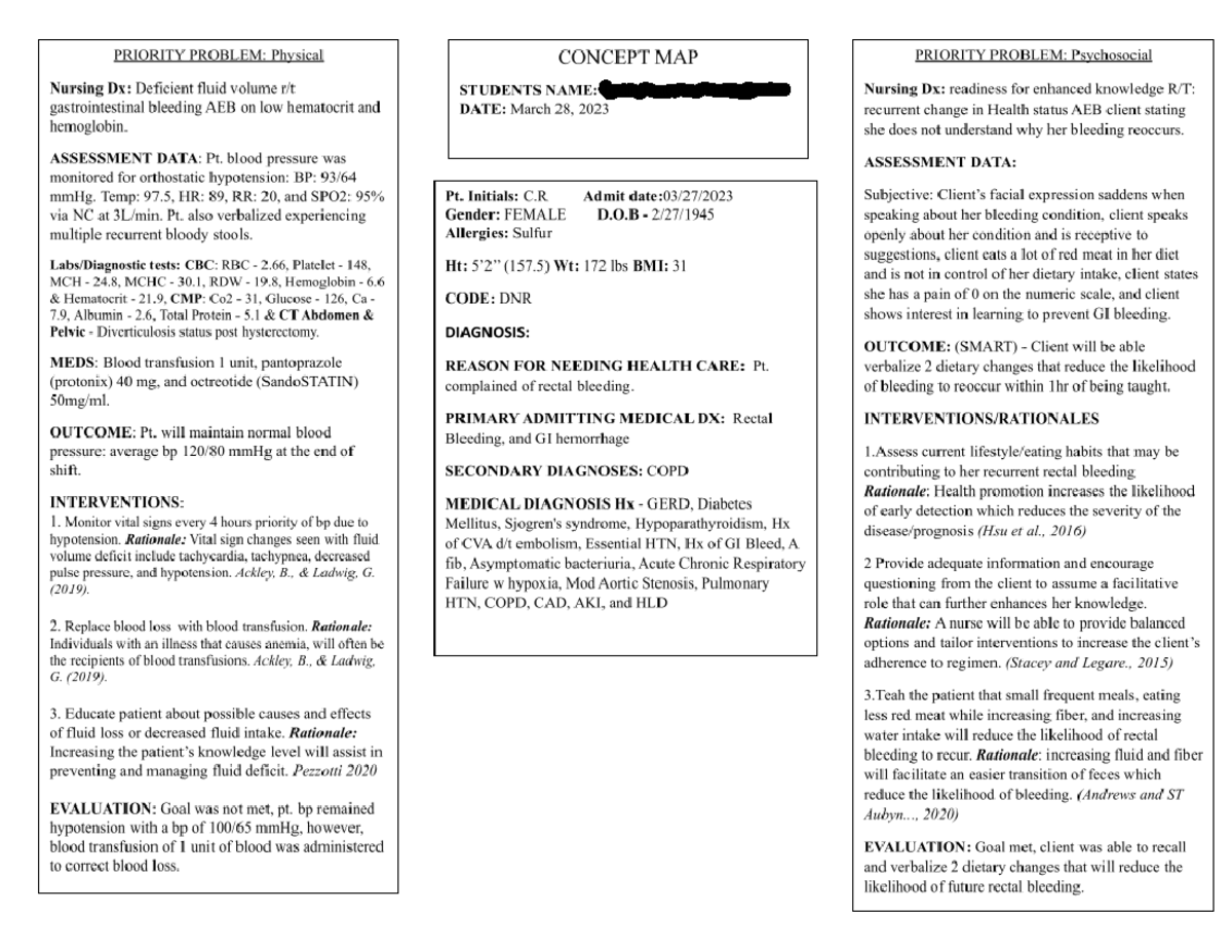 Concept Map - NUR102 - Studocu