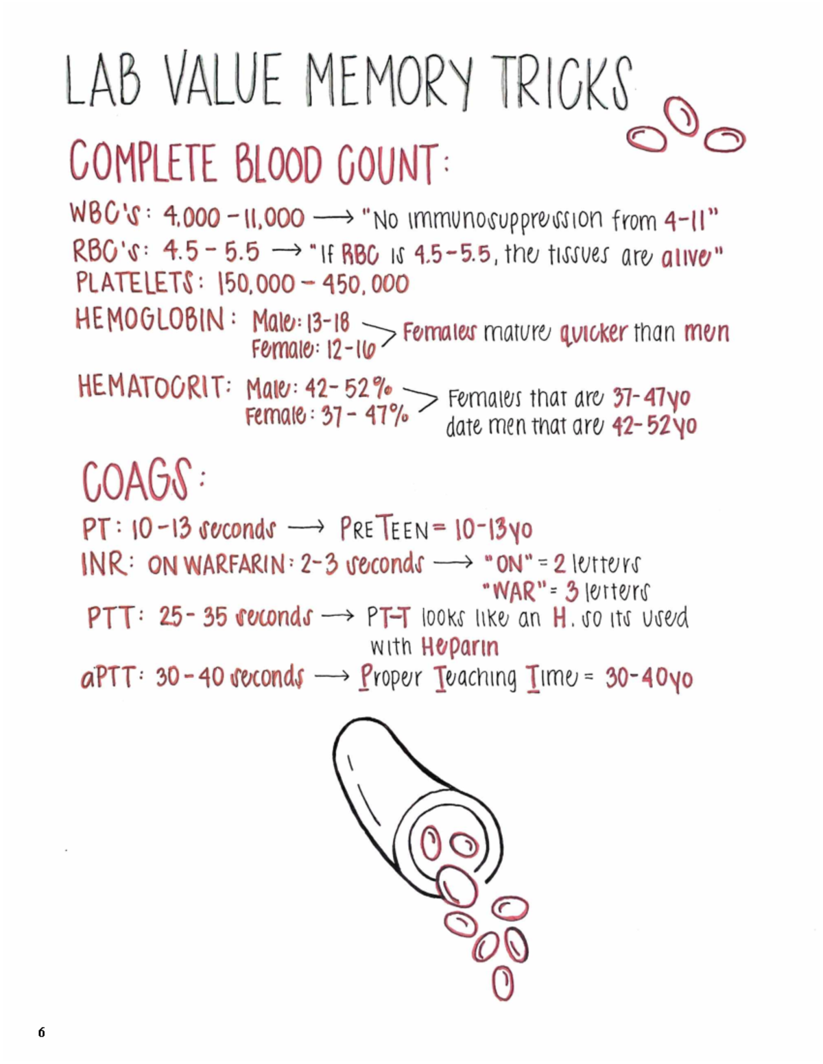 Lab value memory trick - Studocu