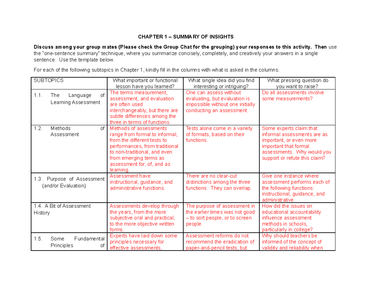 Chapter 1 summary of insights activity 2 - CHAPTER 1 – SUMMARY OF ...